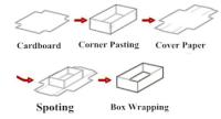 China Automatic Paper Positioning Box Packaging Machine For Gift / Cellphone Box for sale
