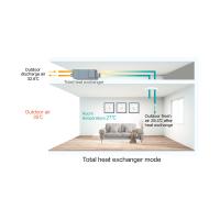 China Hisense Heat Recovery Ventilator Wall Mounted 500 CFM H13 Filter for sale