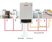 China Natural Gas Combi Boiler 20-40kW with 95% Efficiency and Powder Coated Housing for Heating and Hot Water for sale