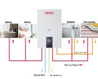 China Wall Mounted Gas Combi Boiler 20kW-40kW with 95% Efficiency and 850mm Compact Design for Residential & Commercial Heating for sale