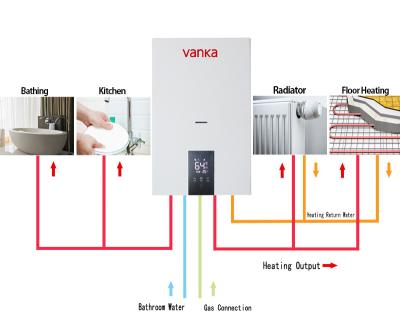 China Wall Mounted Gas Combi Boiler 20kW-40kW with 95% Efficiency and 850mm Compact Design for Residential & Commercial Heating for sale