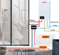 China 30kW Wall Mounted Propane Gas Combi Boiler with 95% Efficiency and 1500-3000Pa Gas Pressure Range for sale