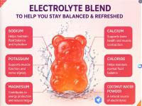 China Sugar Free Vegan Electrolyte Gummy Hydration Products With Calcium Magnesium Vitamin C For Sports Energy for sale