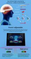 China Home Clinic Use Nir Photobiomodulation Brain Helmet Disease Treatment 810nm for sale