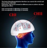 China Rtms Therapy Brain Helmet Transcranial Magnetic Stimulator Photobiomodulation for sale