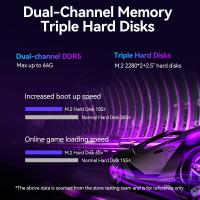 China DDR5 Home Office Mini PC With Fan Dual LAN 4 Screen Display 2 M.2 SSD Desktop for sale