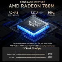 China DDR5 64GB Ryzen 9 AMD Mini PC Dual 2.5G Gigabit LAN With HDMI And DP For Gaming for sale