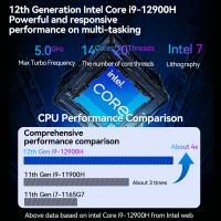 China Intel Core i9 12900H Mini PC With Dual HDMI Dual LAN And DDR4 64G for sale