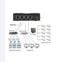 China Intel J1900 Mini PC Firewall PFsense 4 Gigabit LAN Windows 10 Supports Dual Display for sale
