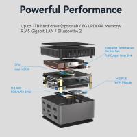 China Celeron N5105 4 Cores 4 Threads Gaming PC With LPDDR4X 8G RAM Single RJ45 LAN for sale