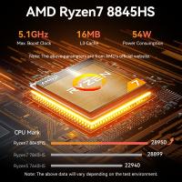 China AMD Gaming PC R7 8845HS Mini PC Dual LAN Dual DDR5 And USB 4.0 for sale