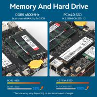 China AMD Gaming PC R7 8845HS Mini PC Dual LAN Dual DDR5 And USB 4.0 for sale