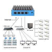 China Intel Celeron Series Firewall Mini PC With Four RJ45 2.5G Ethernet Linux for sale