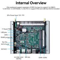 China Intel Core i3 1125G4 Firewall Soft Router With Six 2.5G Ethernet And One COM Port for sale