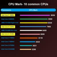 China Dual Channel DDR4 Mini Computer With Intel Core i7 8565U Processor And Single LAN for sale