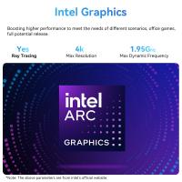 China Intel Core Ultra 7 155U Mini PC DDR5 64G With Dual Ethernet Windows 11 Linux for sale