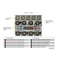 China Supermicro SYS-821GE-TNHR 8 NVIDIA GPU H200 GPU Data Center Air Cooled AI Server for sale