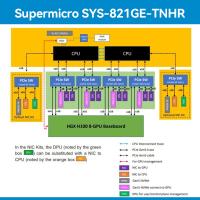 China Supermicro SYS-821GE-TNHR 8 NVIDIA GPU H200 GPU Data Center Air Cooled AI Server for sale