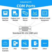 China Fanless Industrial Mini PC With Intel Celeron Processors Dual LAN Dual COM for sale