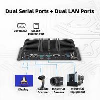 China Industrial Mini Pc Intel Core 1235U Processor Dual 2.5GbE RJ45 Intel I225V LAN 2 DB9 COM 1 EXT IO 6 USB Fanless Computer for sale