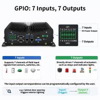 China Intel Core i7 8650U Processor Industrial PC With 6 COM 2 LAN 14 GPIO for sale