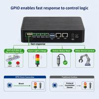 China Rockchip RK3576 Processor Industrial Mini PC With 2 LAN 4 COM for sale