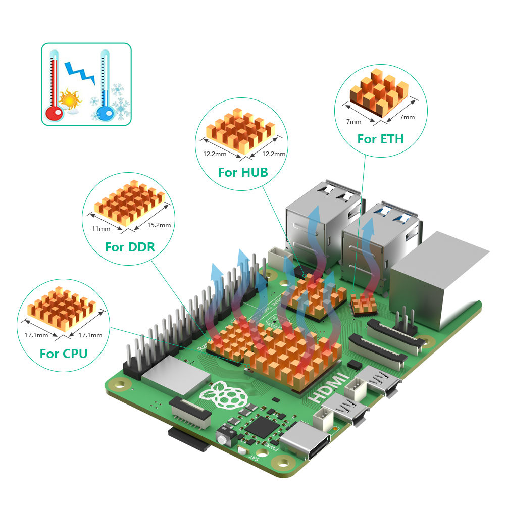 latest company news about Innovation Debuts! Shocking Release of Raspberry Pi 5 Motherboard Case Adaptation 3