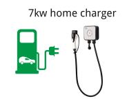 China Energy Splendor AC Level 1 Wall Mounted EV Charger IEC 62752 IEC 61851 for sale