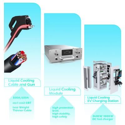China VelocityFlow Pro: Liquid Cooled 480KW DC EV Charging Station for sale
