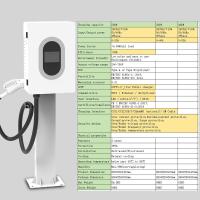 China 20KW 30KW 40KW Wallbox Ev Charger Station Manufacturer in China for sale