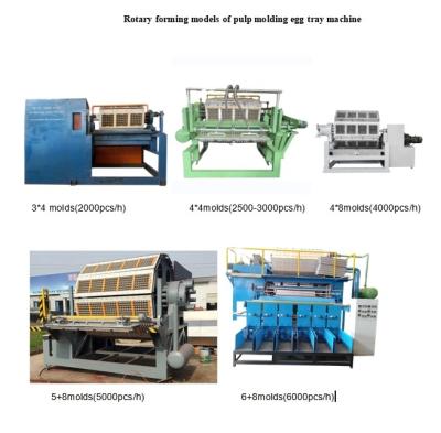China Fully Automated Egg Tray Production Line Featuring Intelligent Control Panel and Drying System for Increased Productivity Egg Tray Making Machine 700-6000pcs/h Capacity for sale