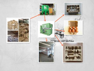 China 20KW - 150KW Paper Pulp Molding Machine Processing Type Egg Tray Making Machine for sale