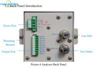 China CI-PC84 Oxygen Gas Analyzer 10.00~96.00% O2 For Oxygen Generator for sale