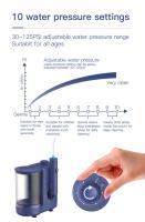 China ETL Approved Oral Health Desktop Water Flosser 290ml 120PSI Dental Pulse Irrigator for sale