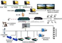 China ZX company SCADA solution system for sale