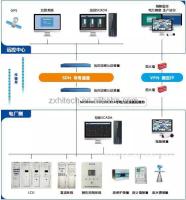 China ZX company SCADA solution system for sale