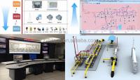 China Power Industry SCADA System Supervisory Control and Data Acquisition system for sale