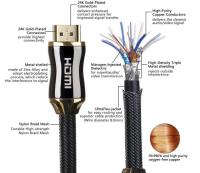 China Nylon Braided 2.0v 4k 60hz Hdmi Cable, 3d 4k Hdr Hdmi Cable for sale