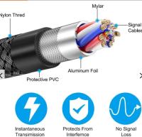 China 4k 120hz Hdmi 2.1 Ultra High Speed Hdmi Cable 30awg Wire for sale