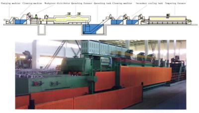 China Continuous Electrical Heating Fastening Parts Screw Conveyor Belt Furnace 80800 500 – 650 Kg Per Hour for sale