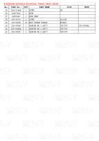 China K1002518B K1002518 K1002518A 130401-00021 DX300 Excavator Swing Drive Catalog with Various Excavator Models Capacities for sale