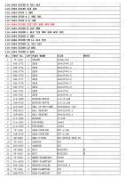 China Economical Steel 114-1484 E320B Excavator Travel Drive Catalog Motor Drive For Energy/Mining for sale