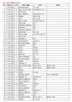 China 191-2682 E325C Excavator Travel Drive Catalog Assemblies Black Steel Hydraulic Motor Retrofittable for sale