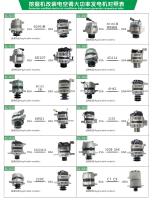 China Excavator C6.4 320D 24 Volt 12PK High Power Alternator for sale