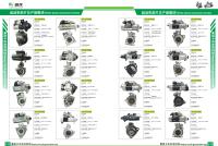 China Alternator 12V 150A  BOSCH Generator 0124615019, 0124615033 for sale