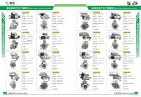 China 24V 9T 6.6KW starter motor QDJ277E for sale