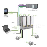 China HD2000 2800kW Series Low Voltage Engineering Inverter Liquid-cooled 400V 690V 1140V 1380V for sale