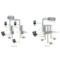 China High-Capacity Power Handling Variable Frequency Drive Manufacturers HD2000 For Demanding Drive Applications for sale