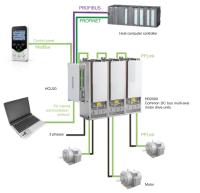 China High-Capacity Power Handling Variable Frequency Drive Manufacturers HD2000 For Demanding Drive Applications for sale