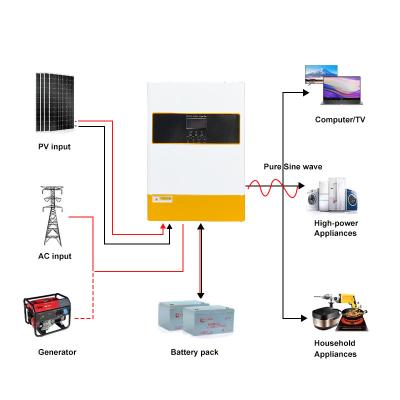 China 48v Solar Inverter Single Phase 6.2kw Off Grid Hybrid Inverter 6200W 6.2KVA MPPT Pure Sine Wave 48V 6.2kw Hybrid Solar Inverter for sale
